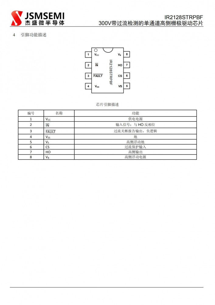 IR2128STRPBF-JSM datasheet page 2