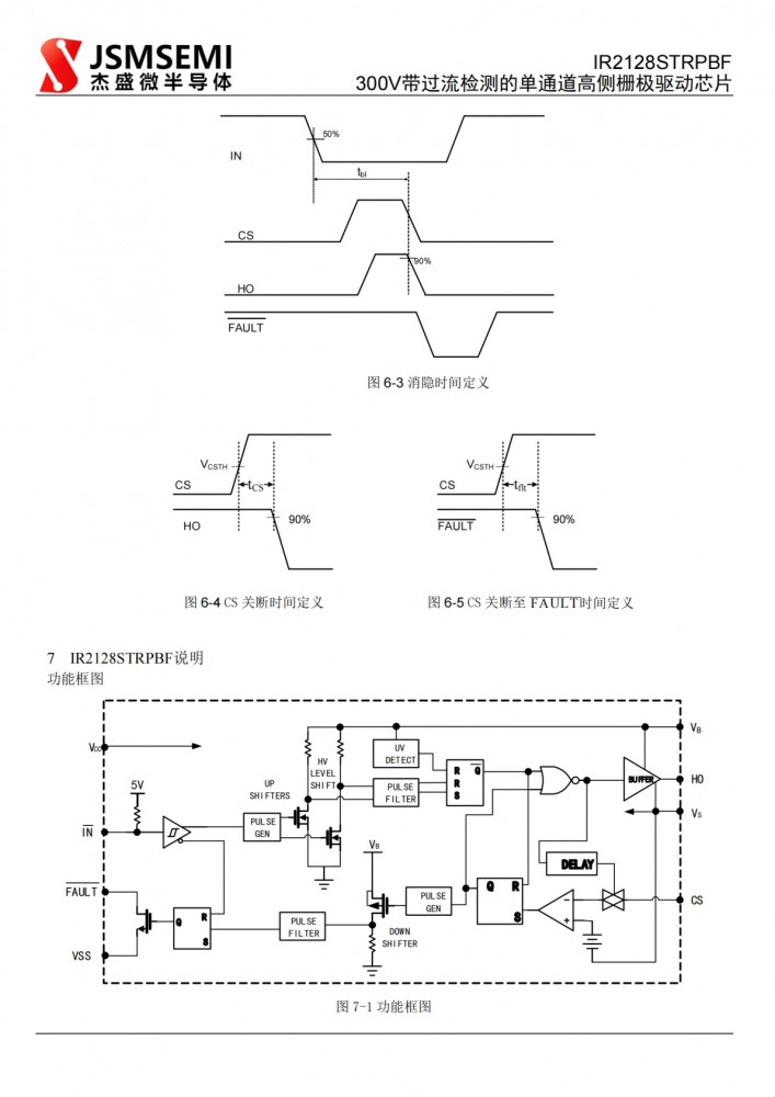 IR2128STRPBF-JSM datasheet page 7