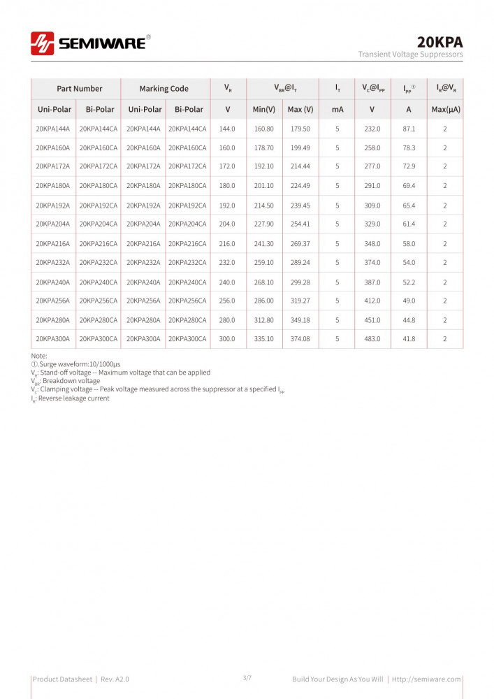 SEMIWARE 20KPA104A datasheet page 3