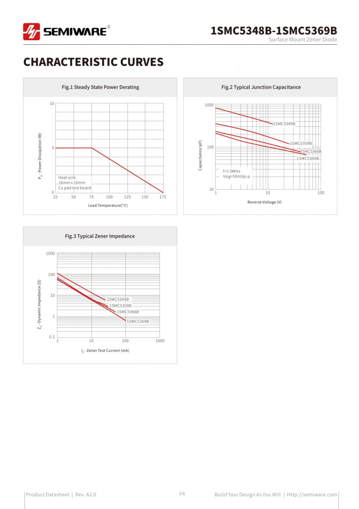 1SMC5352B datasheet page 3