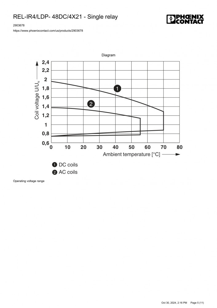 Phoenix Contact 2903678 technical document page 5