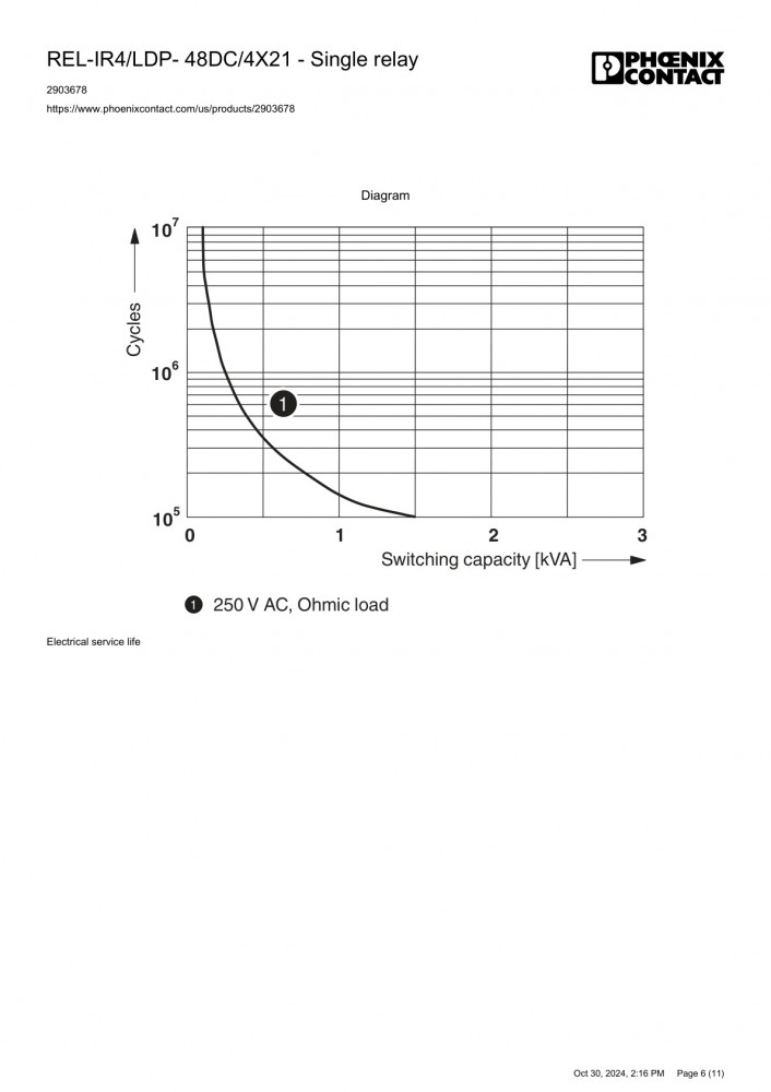 Phoenix Contact 2903678 technical document page 6