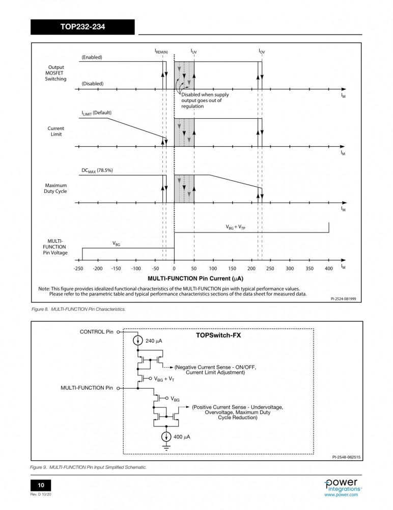 TOPSwitch-FX datasheet page 10