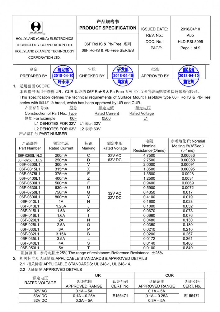 HOLLY 06F datasheet page 1