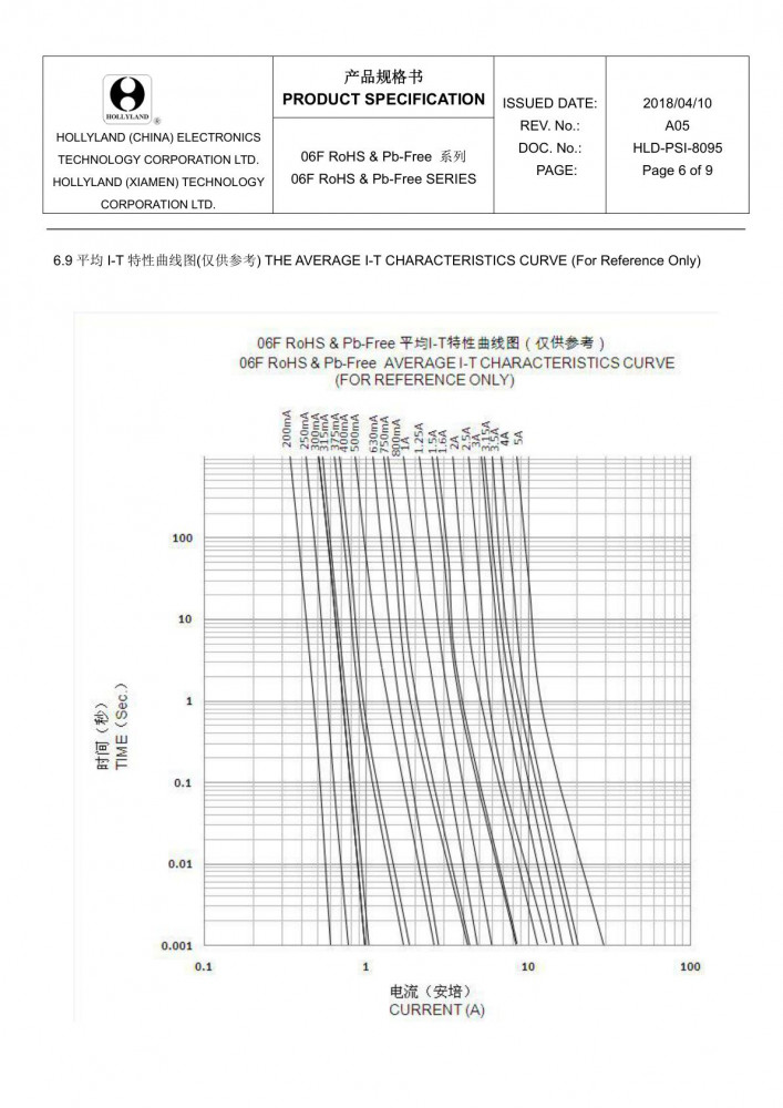 HOLLY 06F datasheet page 6
