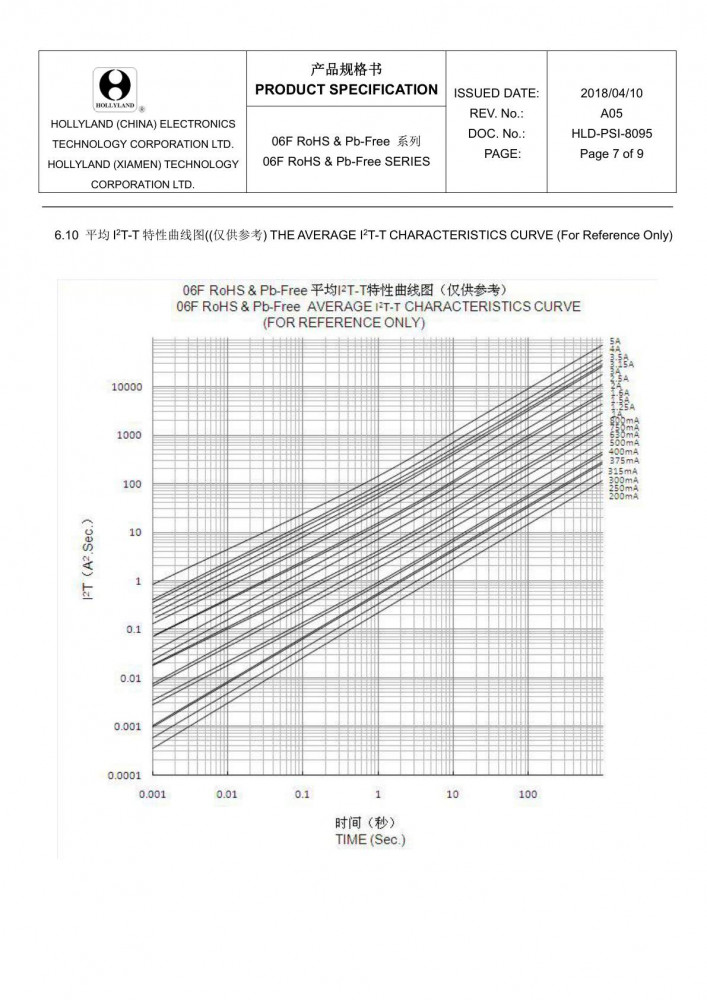 HOLLY 06F datasheet page 7