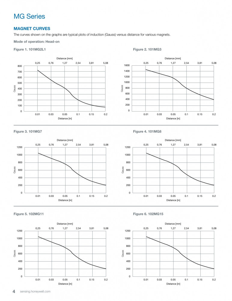 101MG7-BP technical document page 4