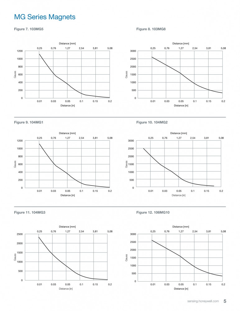 101MG7-BP technical document page 5