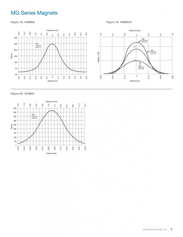 101MG7-BP technical document page 7