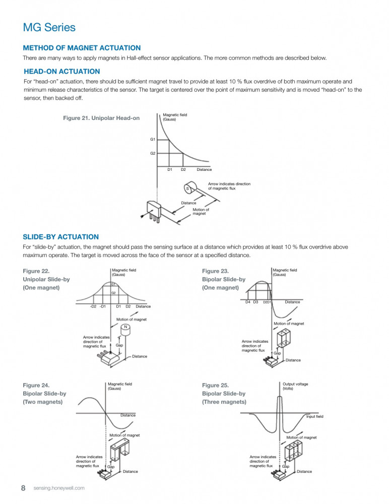 101MG7-BP technical document page 8