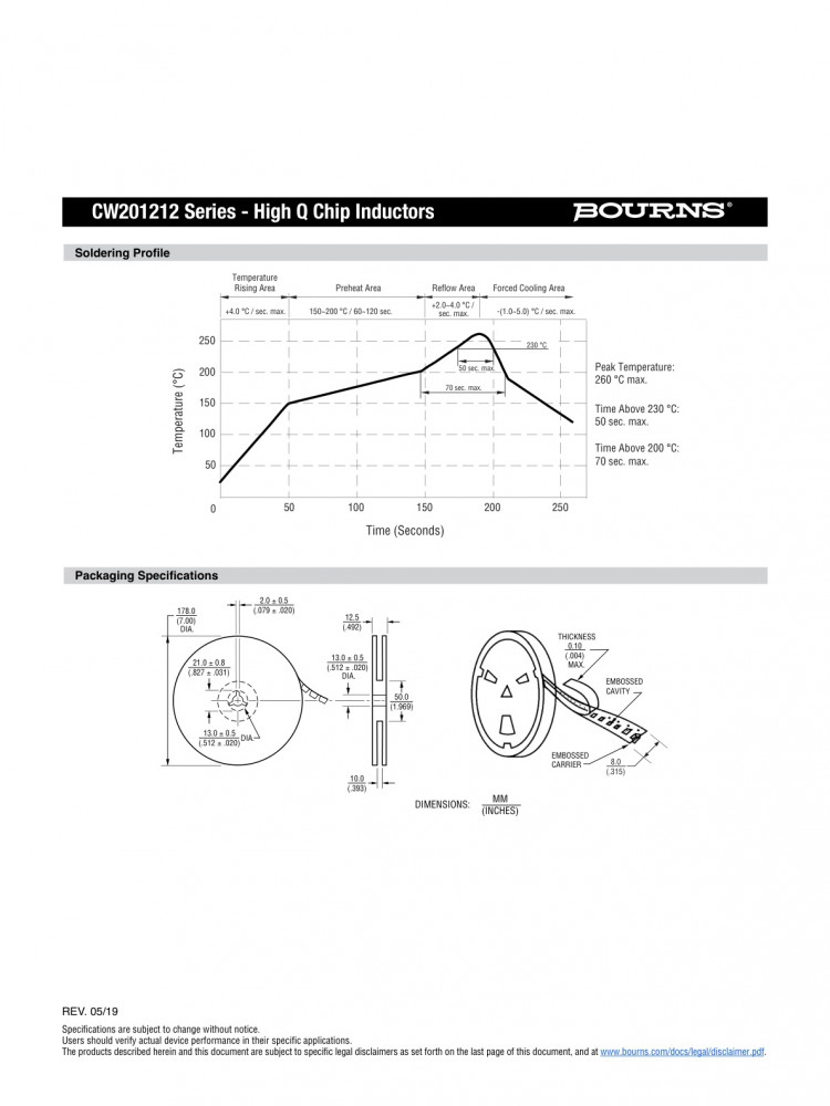 CW201212 series technical document page 2