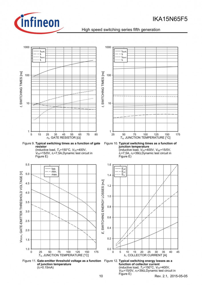 IKA15N65F5 datasheet page 10