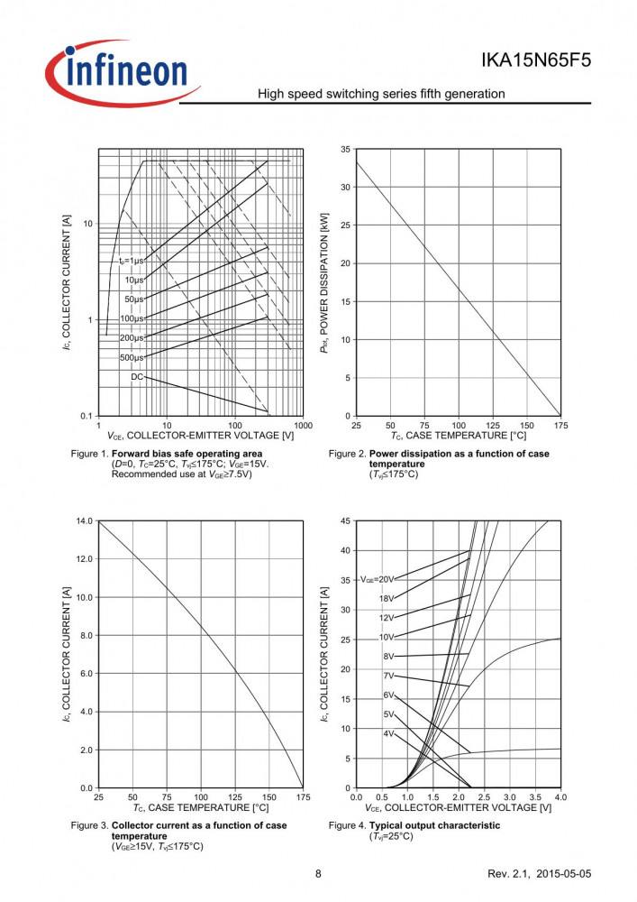 IKA15N65F5 datasheet page 8