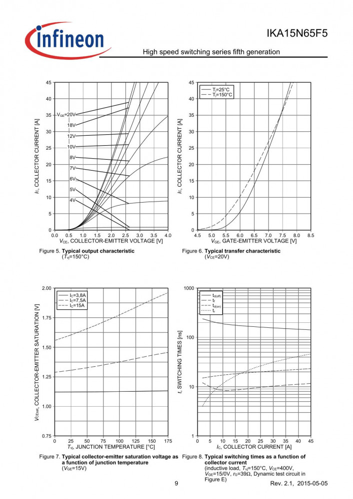 IKA15N65F5 datasheet page 9