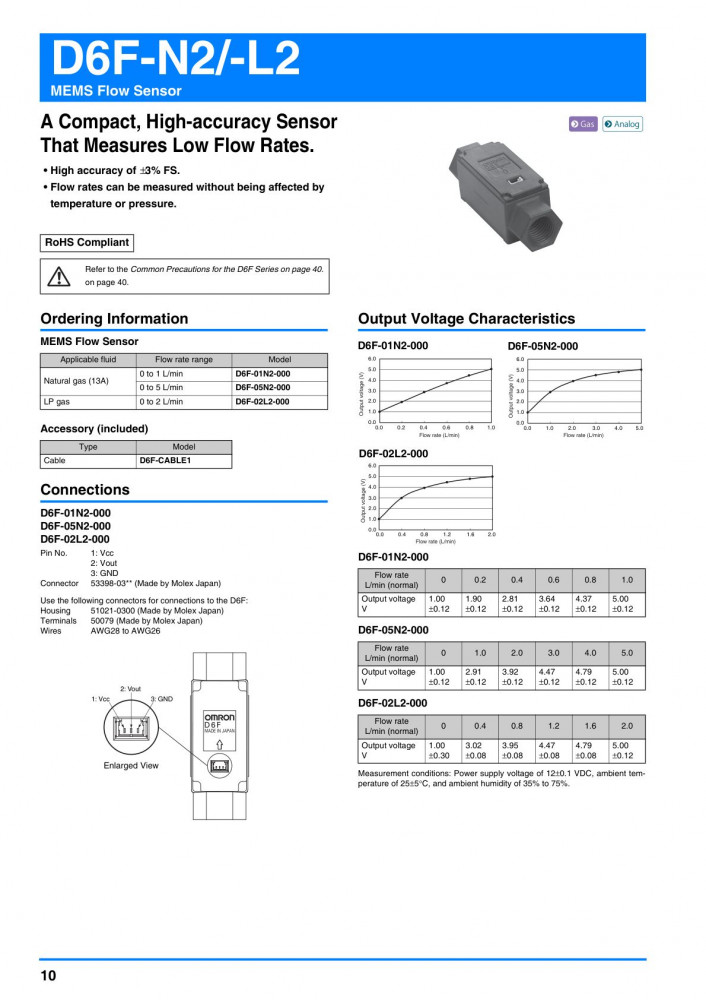 OMRON D6F series datasheet page 1