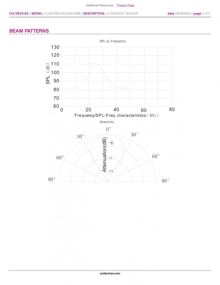 CUSA-TR50-150-2500-W68 datasheet page 3