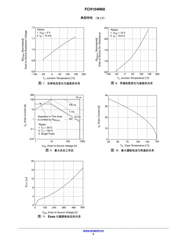 FCH104N60 datasheet page 5