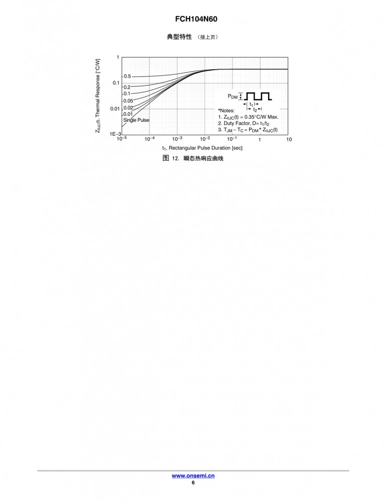 FCH104N60 datasheet page 6