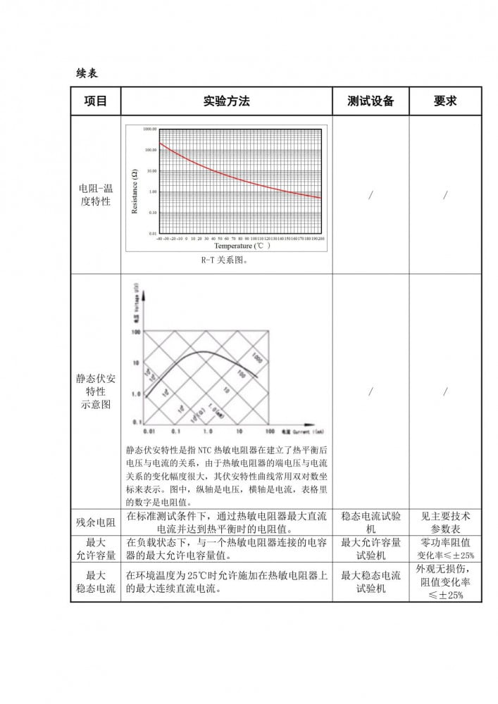 NTC3D-9SBF20G specification page 4