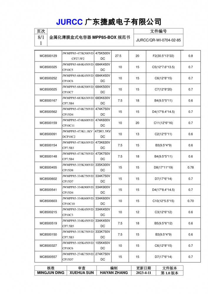JURCC MPP85-BOX specification page 8