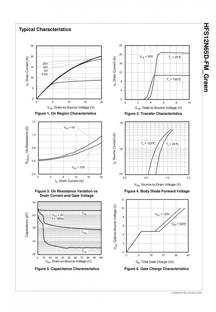 HFS12N65D datasheet page 3