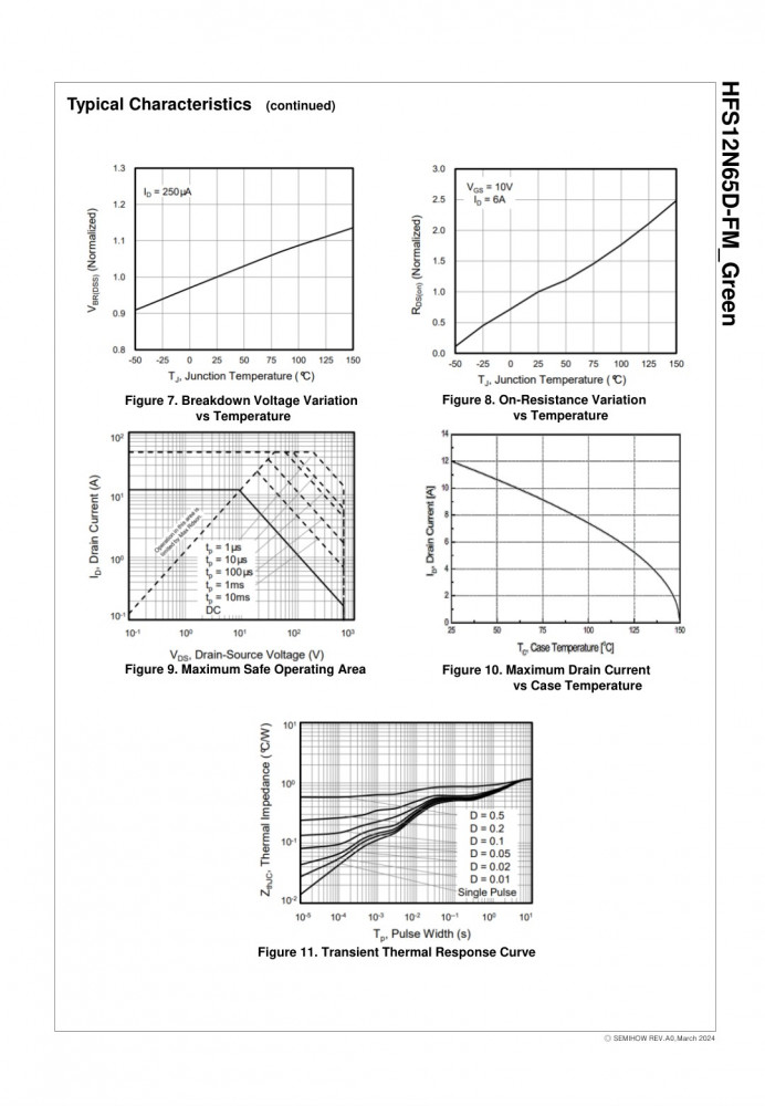 HFS12N65D datasheet page 4