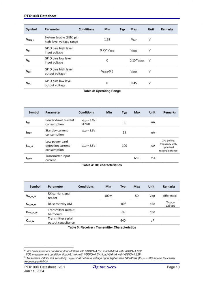 PTX100R datasheet page 10