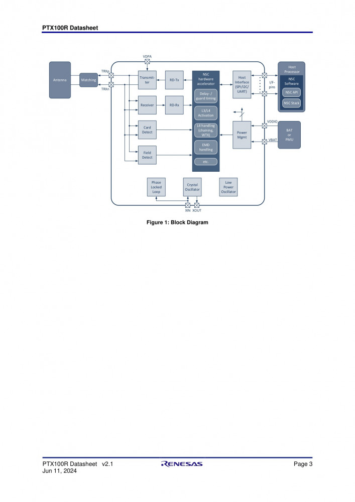 PTX100R datasheet page 3