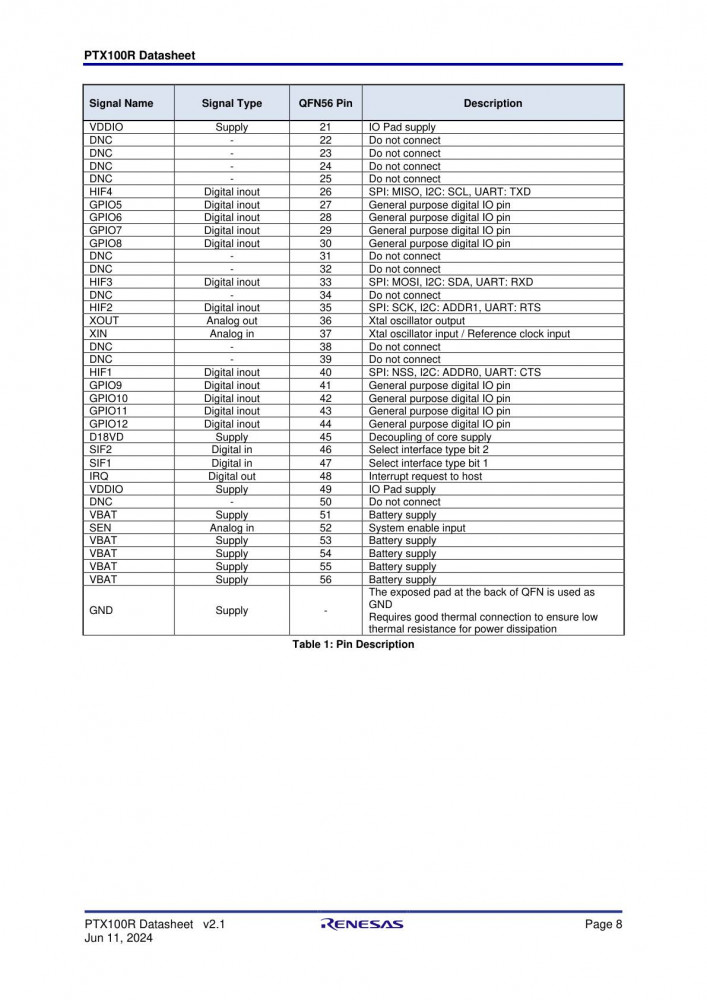 PTX100R datasheet page 8