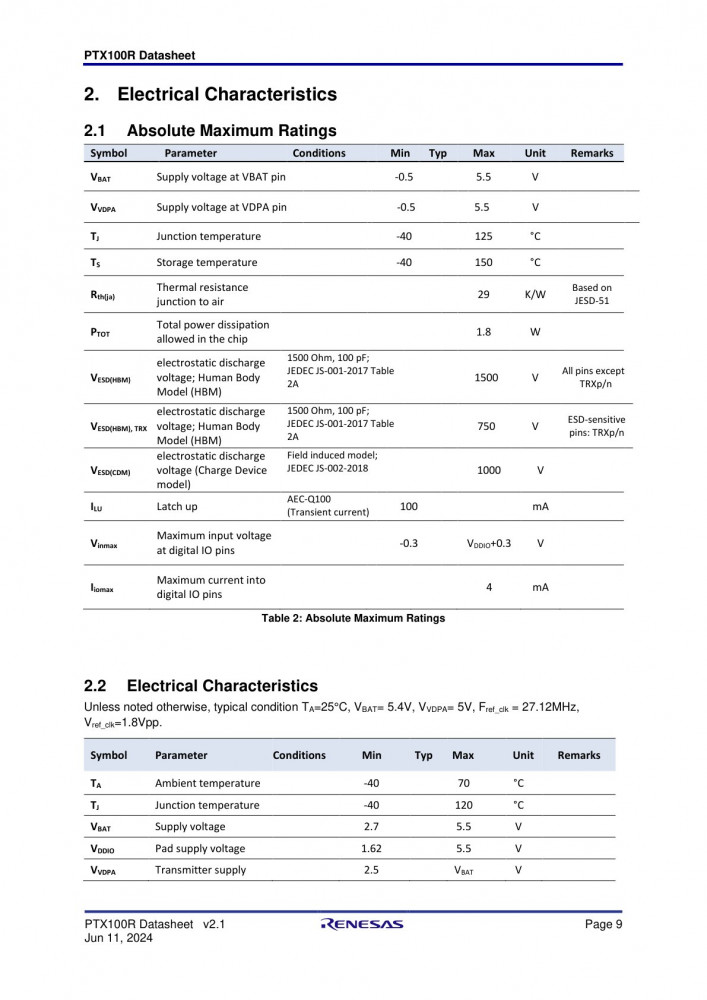 PTX100R datasheet page 9