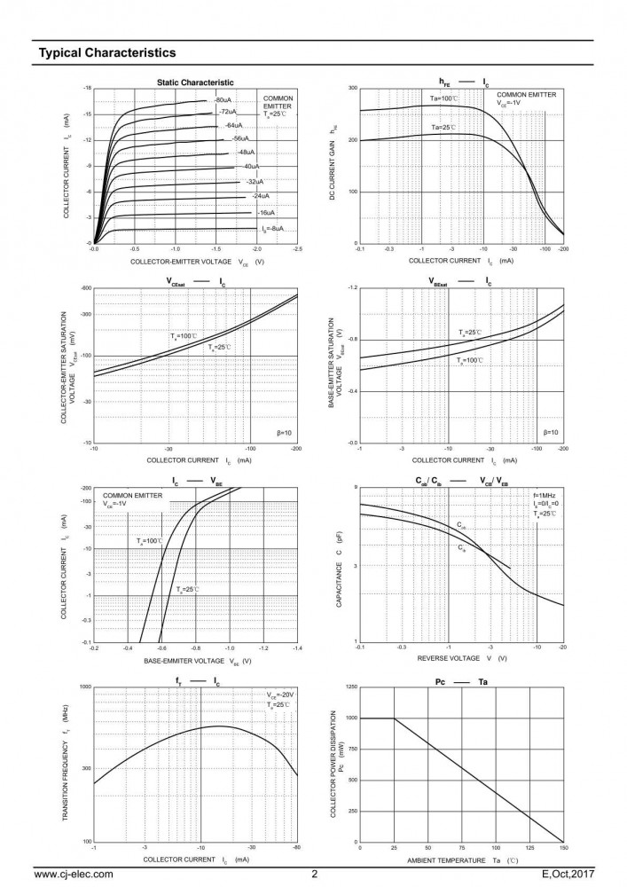 PZT3906 datasheet page 2