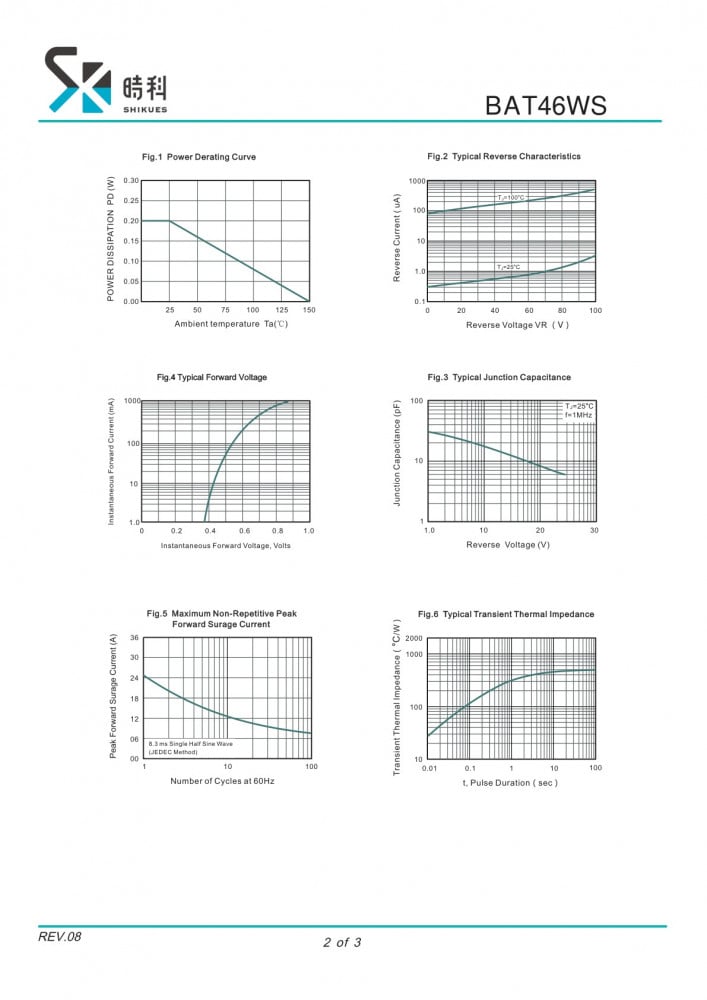 BAT46WS datasheet page 2