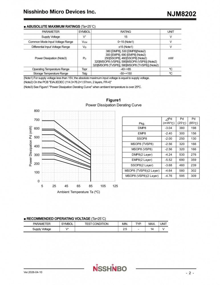 NJM8202 datasheet page 2