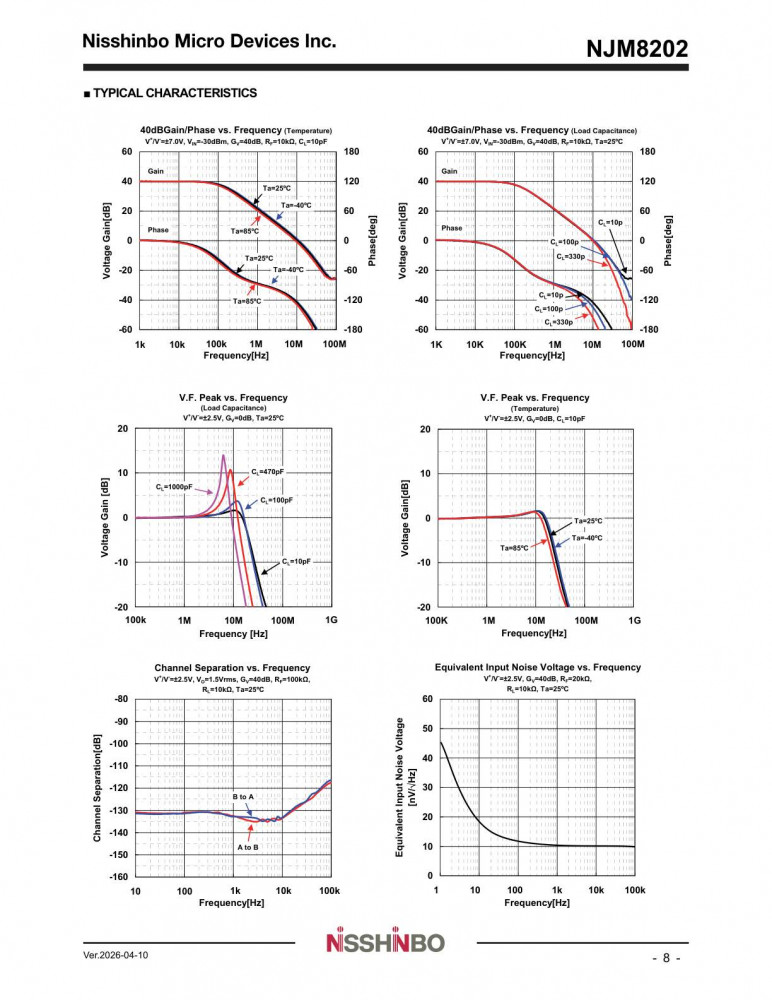 NJM8202 datasheet page 8