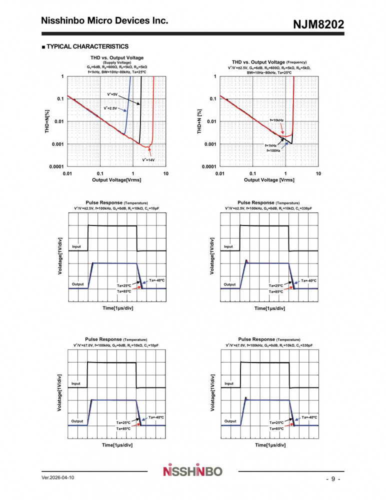 NJM8202 datasheet page 9