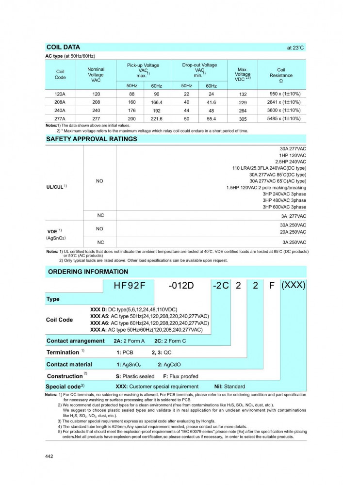 HONGFA HF92F datasheet page 2