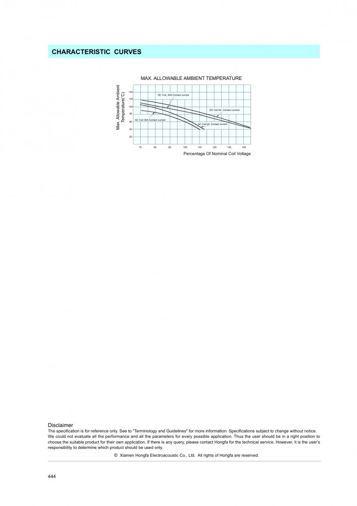 HONGFA HF92F datasheet page 4