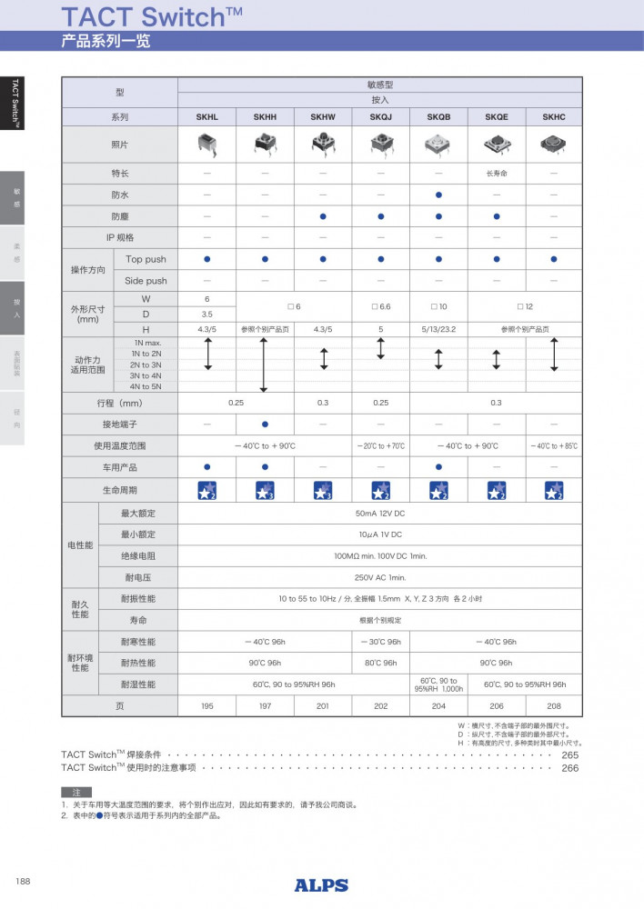 SKQJAKA010 technical document page 3