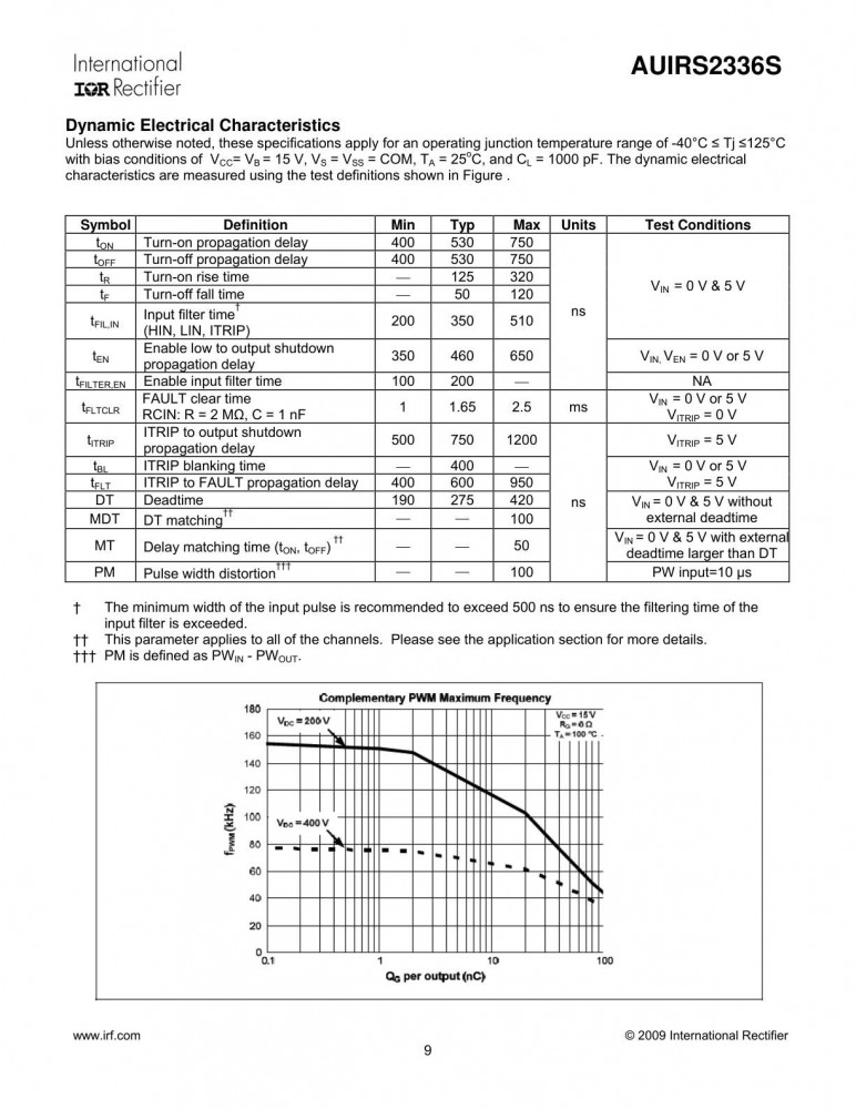 AUIRS2336STR datasheet page 9