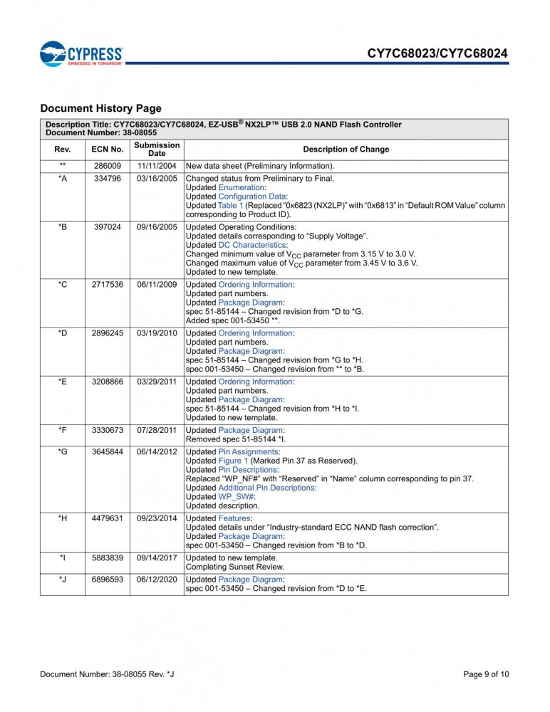 CY7C68023 datasheet page 10