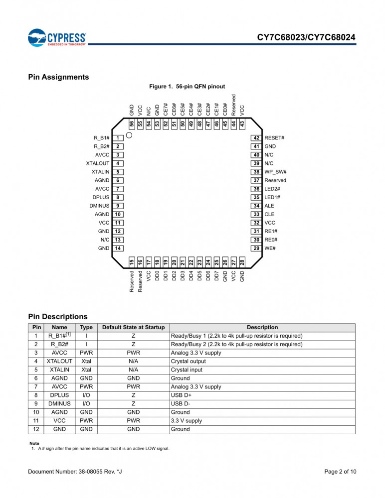 CY7C68023 datasheet page 3