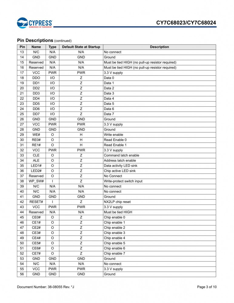 CY7C68023 datasheet page 4