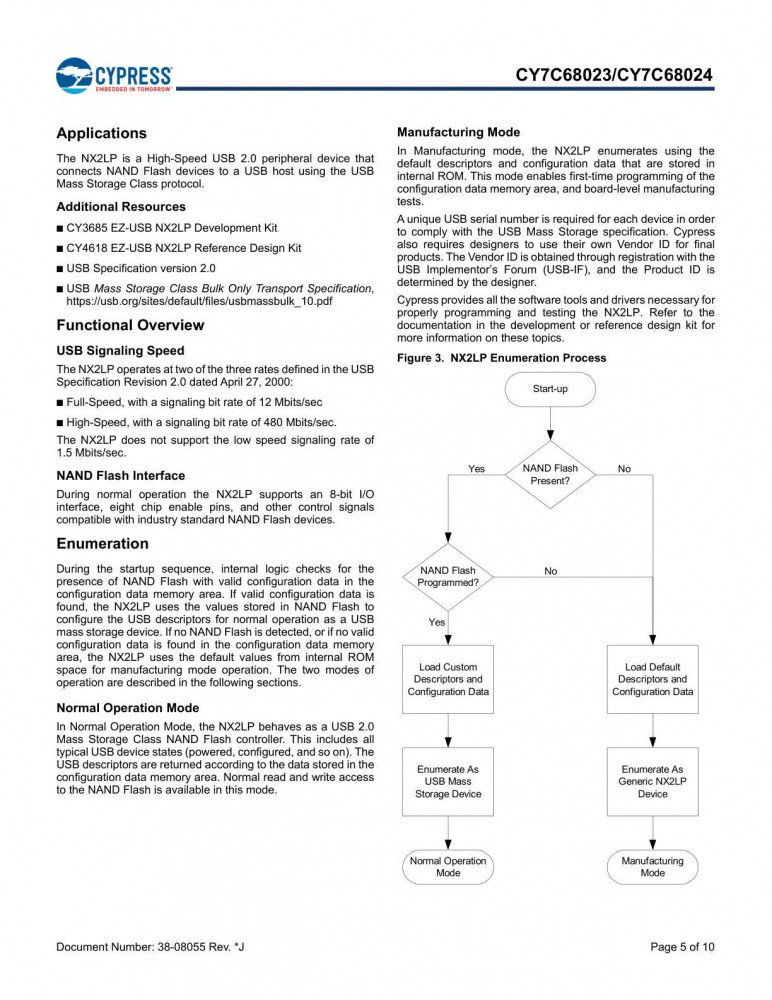 CY7C68023 datasheet page 6