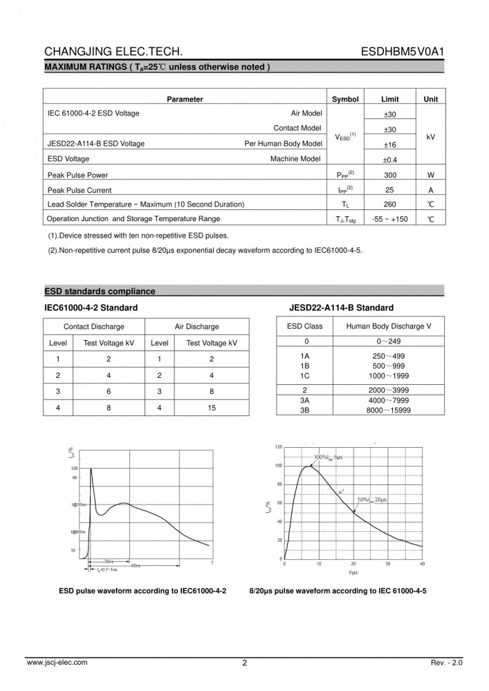ESDHBM5V0A1 datasheet page 2