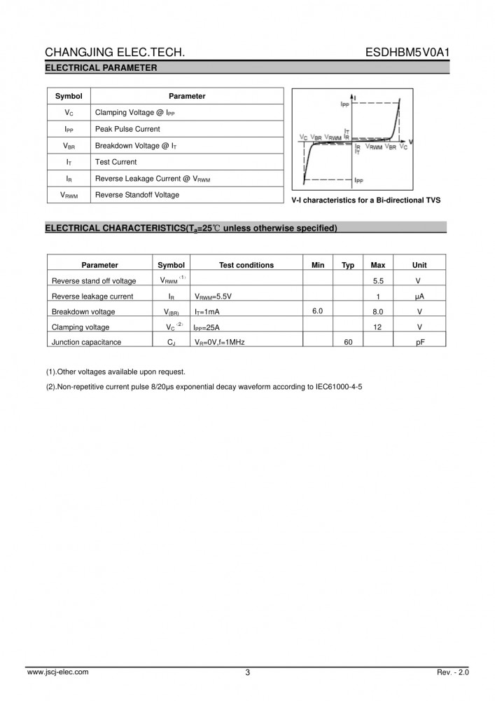 ESDHBM5V0A1 datasheet page 3