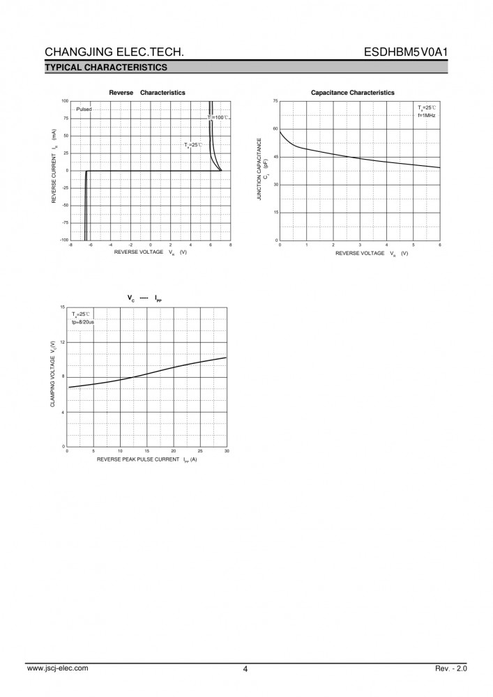 ESDHBM5V0A1 datasheet page 4
