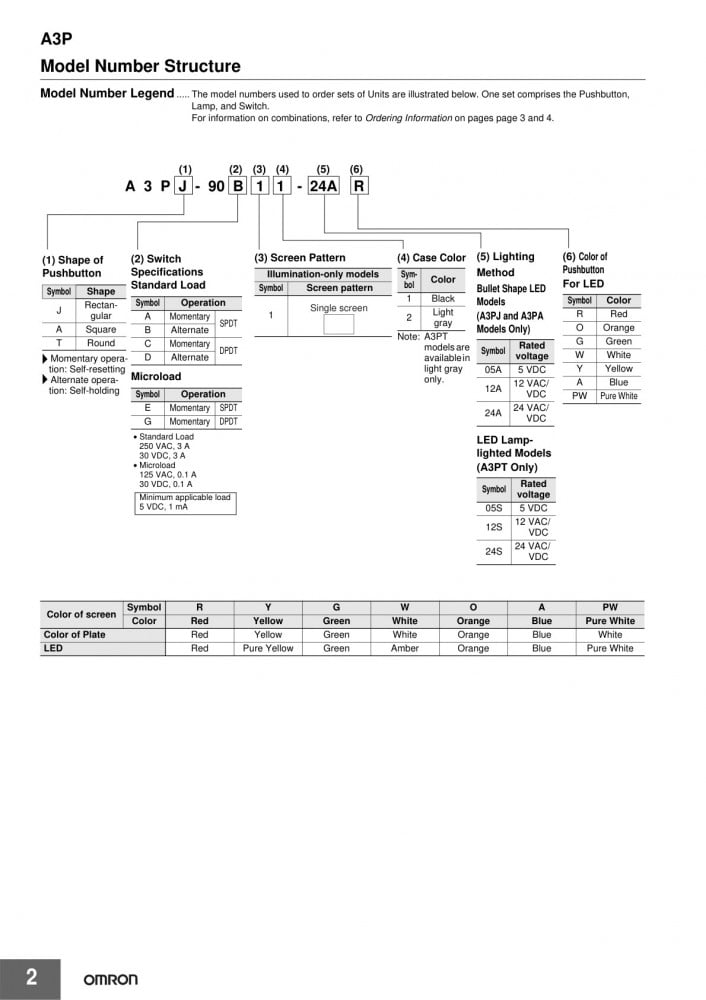 OMRON A3P datasheet page 2