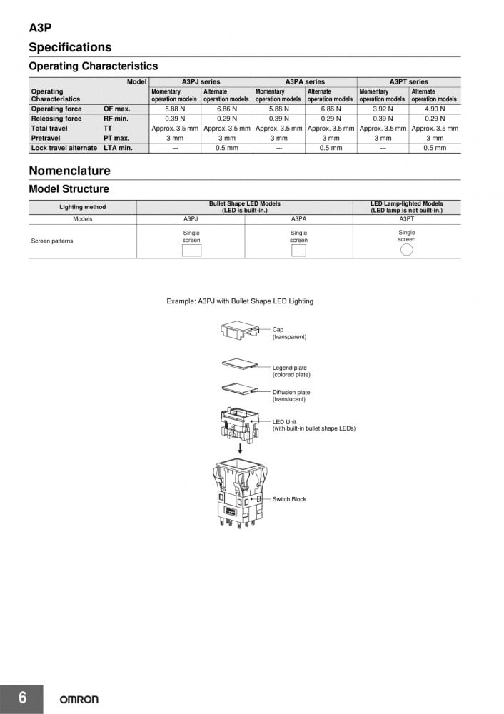 OMRON A3P datasheet page 6