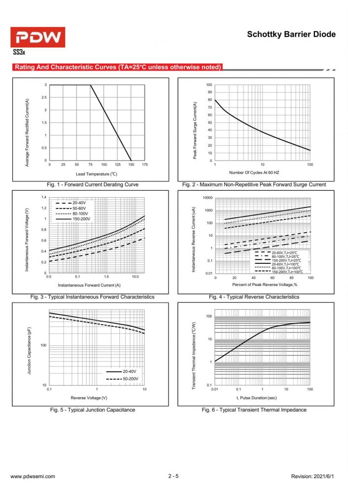 SS310C datasheet page 2