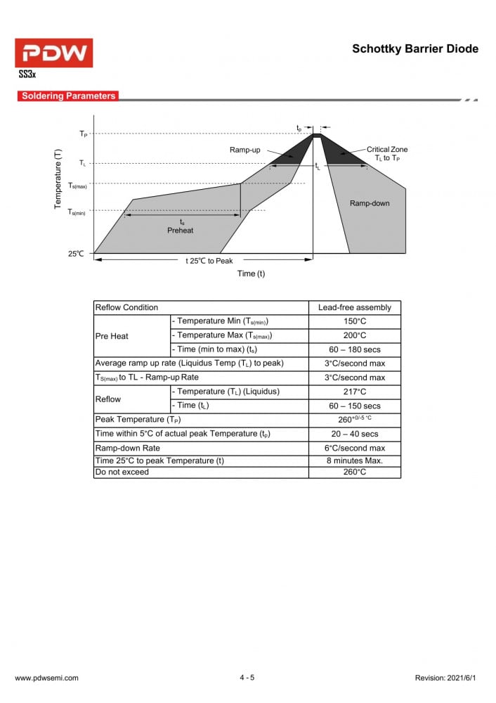 SS310C datasheet page 4